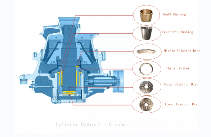 CuPb15Sn8 Solid Bronze Bearing Eccentric Bushing Bottom Shell Bushing ...